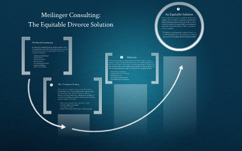 The Equitable Divorce Solution by Travis Lively on Prezi