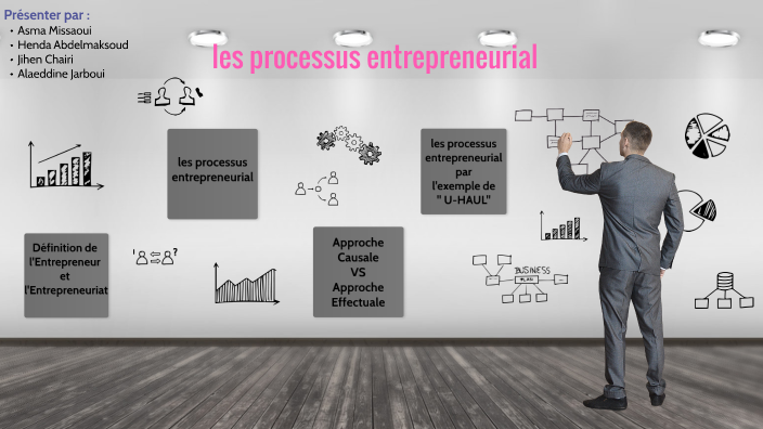 les processus entrepreneurial by asma missaoui on Prezi
