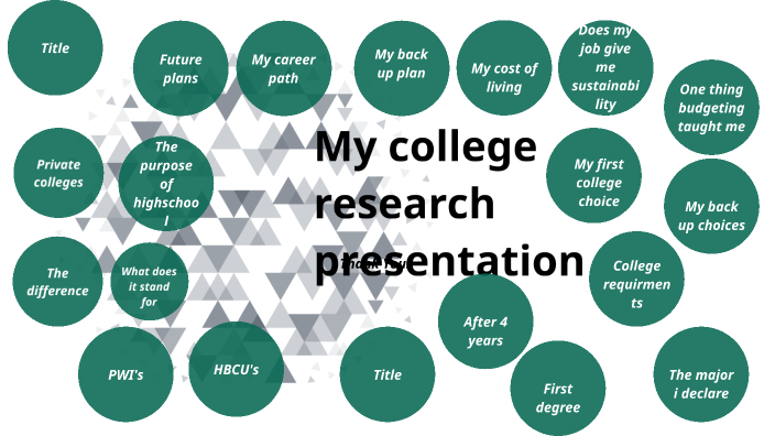 college research project by jagari fuller on Prezi