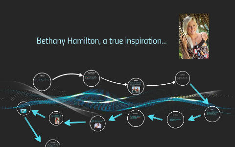 Bethany Hamilton biography by Faith Rae on Prezi