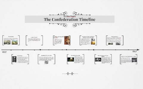 The Confederation Timeline by Shai Kason on Prezi