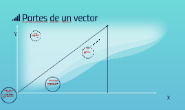 Partes de un Vector by Alfredo Mizael on Prezi