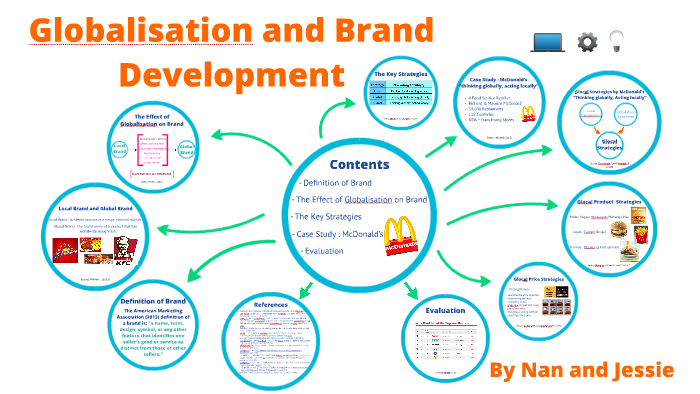 Globalisation and Brand Development by LIU YIYUAN on Prezi