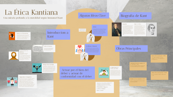 La Etica Kantiana by Luci Rodríguez on Prezi