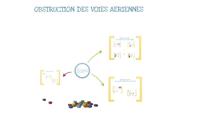 Obstruction des voies aériennes by CORDEBOEUF Carine on Prezi