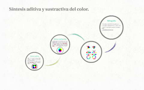 Síntesis aditiva y sustractiva del color. by Jorge Luis Ribadeneira ...