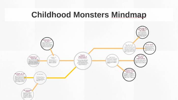 Childhood Monsters Mindmap by Jacqueline Sepulveda on Prezi