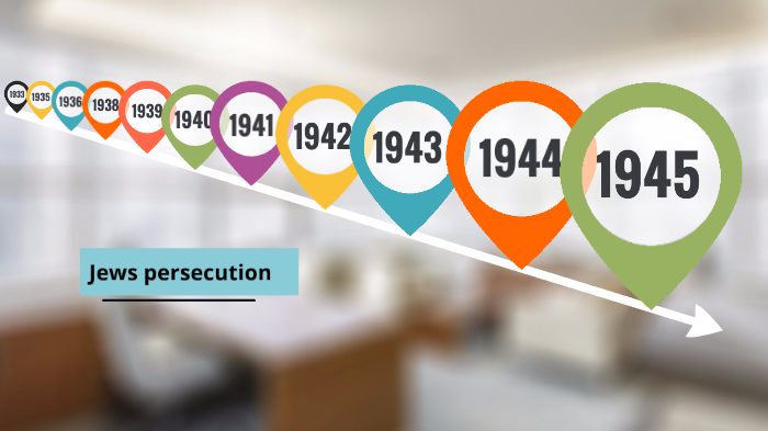 Jews persecution timeline by jon saldaña on Prezi