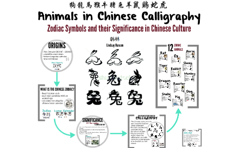 Animals in Chinese Calligraphy by Lindsay Hanson on Prezi
