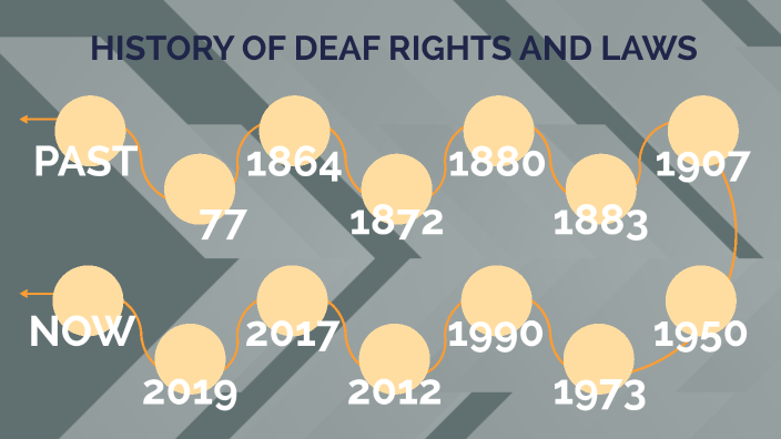 History of Deaf Rights and Laws by Sophie Harris on Prezi