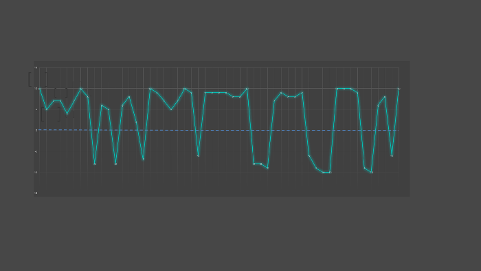 Línea de vida Carla Velarde by Carla Velarde on Prezi