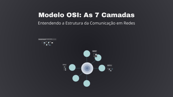 Modelo OSI: As 7 Camadas by wdsadew on Prezi