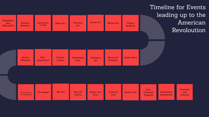 American Revolution Time line by Andrew Reilly on Prezi