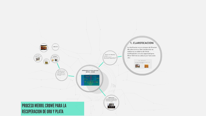 PROCESO MERRILL CROWE by miguel carreño on Prezi