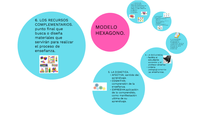 modelo hexagonal by estefania ortiz gonzalez on Prezi