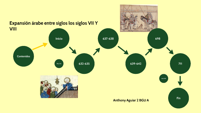 Expansión árabe entre siglos los siglos VII Y VIII by Anthony Aguiar on ...
