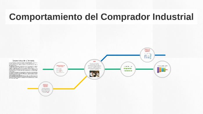 Comportamiento del Comprador Industrial by Ariel Parodi on Prezi