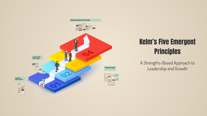 Kelm’s Five Emergent Principles by Randy Chase on Prezi