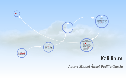 Kali linux by KSDJF FJKHADSJF on Prezi