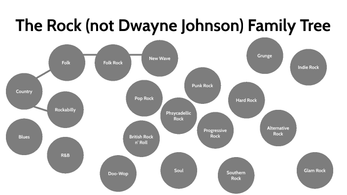The Rock (not Dwayne Jognson) Family Tree by Taylor Guay on Prezi