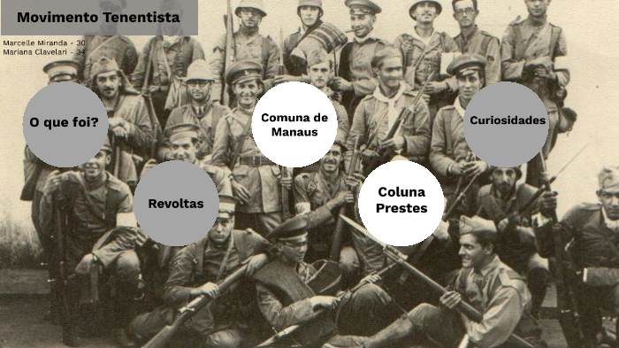 Tenentismo by Trabalho Csc on Prezi