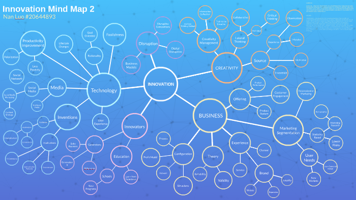 Innovation Mind Map 2 by Nan Luo on Prezi