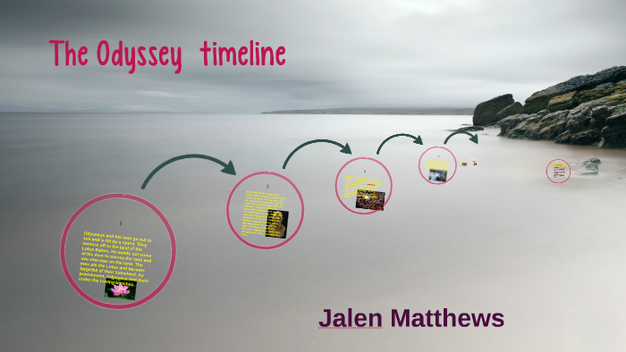 Odysseus timeline by Jalen Matthews on Prezi