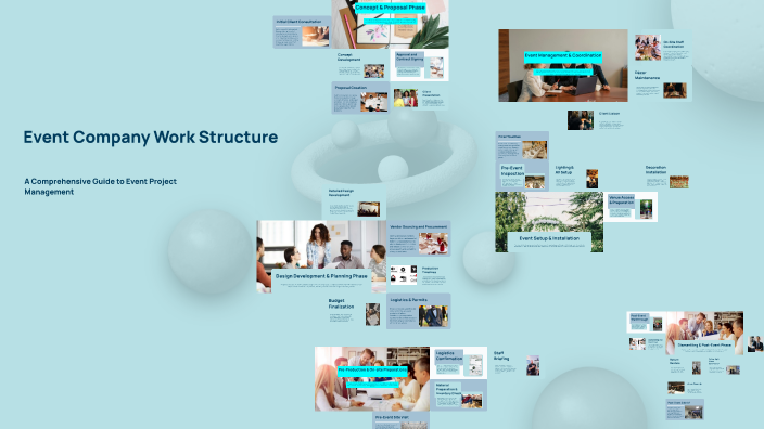 Event Company Work Structure by puthiran gomes on Prezi