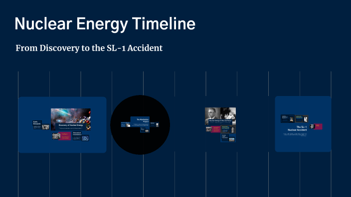 Nuclear Energy Timeline by KADEN BRADLEY on Prezi