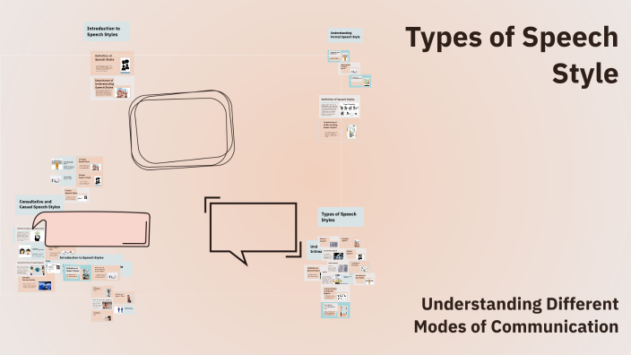 Types of Speech Style by Michelle Josol on Prezi