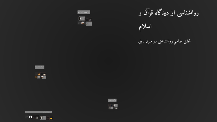 روانشناسی از دیدگاه قرآن و اسلام by Navid Ahmadi on Prezi