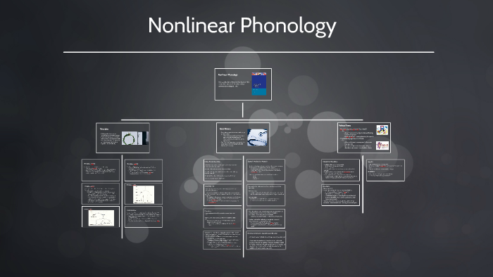 Nonlinear Phonology by on Prezi