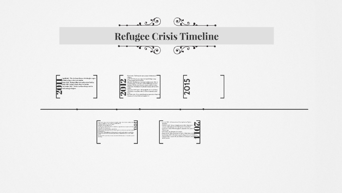Refugee Crisis Timeline by Nicole Scott on Prezi
