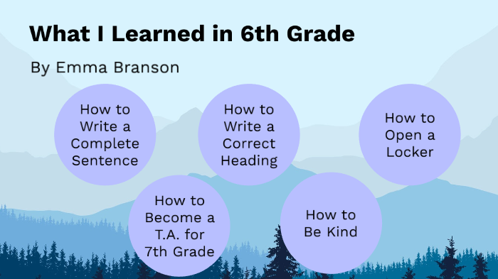 What I Learned in 6th Grade by Emma Branson on Prezi