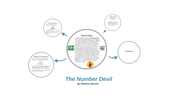 The Number Devil by on Prezi