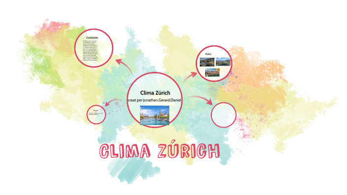 sociales by Jonathan Gabriel Constanza Villacorta on Prezi