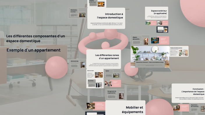 Les différentes composantes d'un espace domestique by Maryam Njeh on Prezi