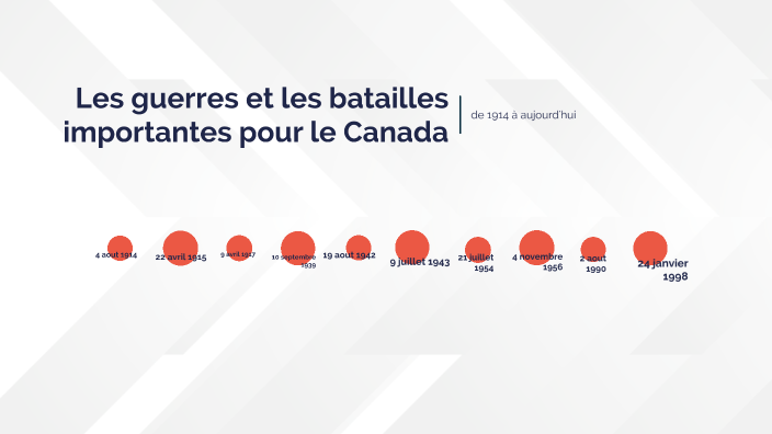 Les guerres et les batailles importantes pour le Canada by Dominic ...