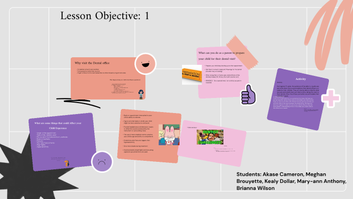 Lesson Plan Presentation - BEHSC202 by Akase Cameron on Prezi