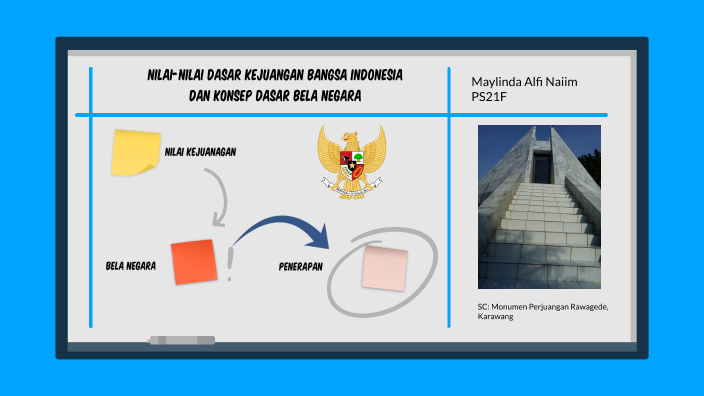 Monumen Perjuangan rawagede by MAYLINDA ALFI NAIIM UBP on Prezi