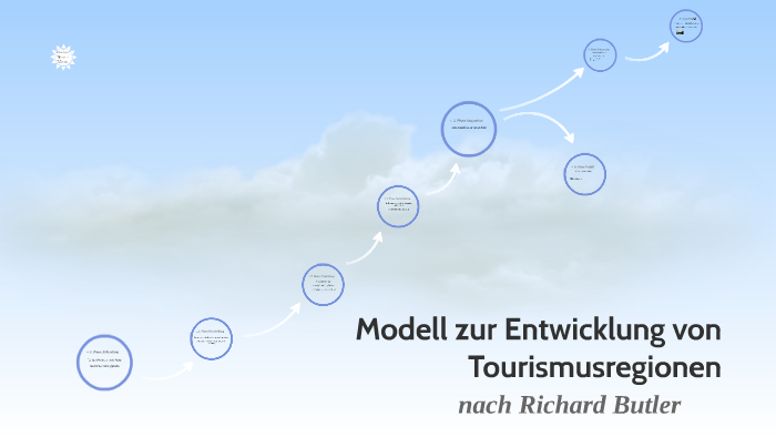 Modell nach Butler - Tourismus by Chantal Weiße on Prezi
