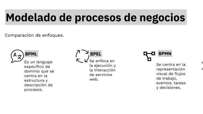 notaciÓn de procesos BPML, BPEL y BPMN by Abraham Lanuza on Prezi