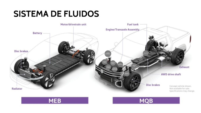 SISTEMA DE FLUIDOS EN UN AUTO by felicitas iriart on Prezi