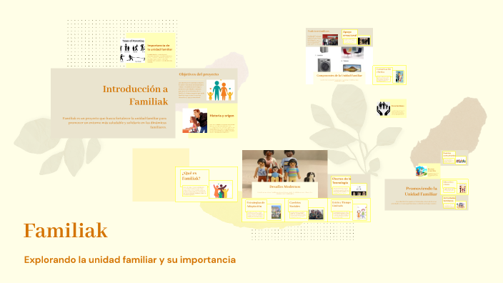 Familiak by Aihotz Iturrieta Zarandona on Prezi