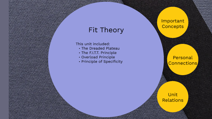 Lynden-Healthy Active Living Mind Map-Final Summative Evaluation by ...