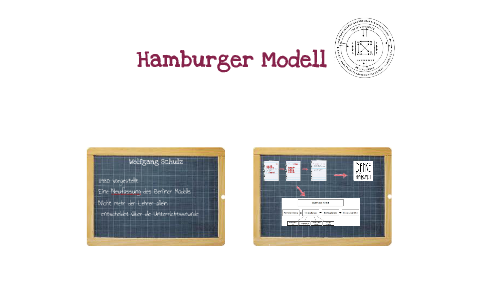 Hamburger Modell Viktoria by Viktoria Vogt on Prezi