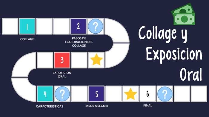 Collage y Exposicion Oral by Adrian Gerardo on Prezi