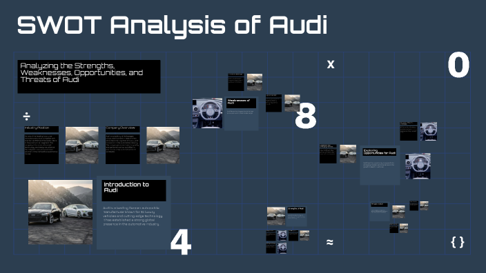 SWOT Analysis of Audi by fdf fdfd on Prezi