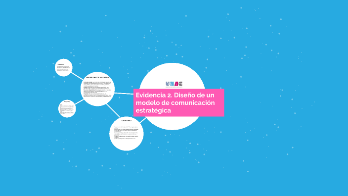 PROBLEMATICA CENTRAL by José Hugo Flores Guajardo on Prezi