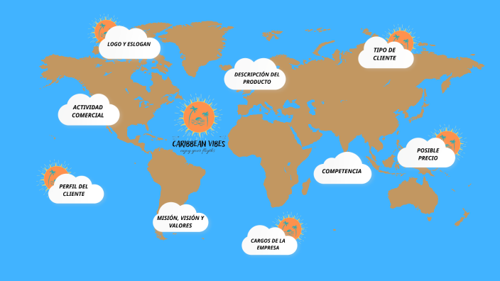 Agencia de viajes by Sara Bellón Castillo on Prezi